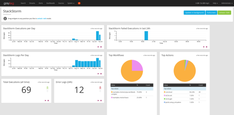 Stackstorm Centralized Logging With Graylog Stackstorm