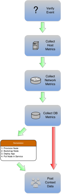 Rethinking IT Operations - StackStorm
