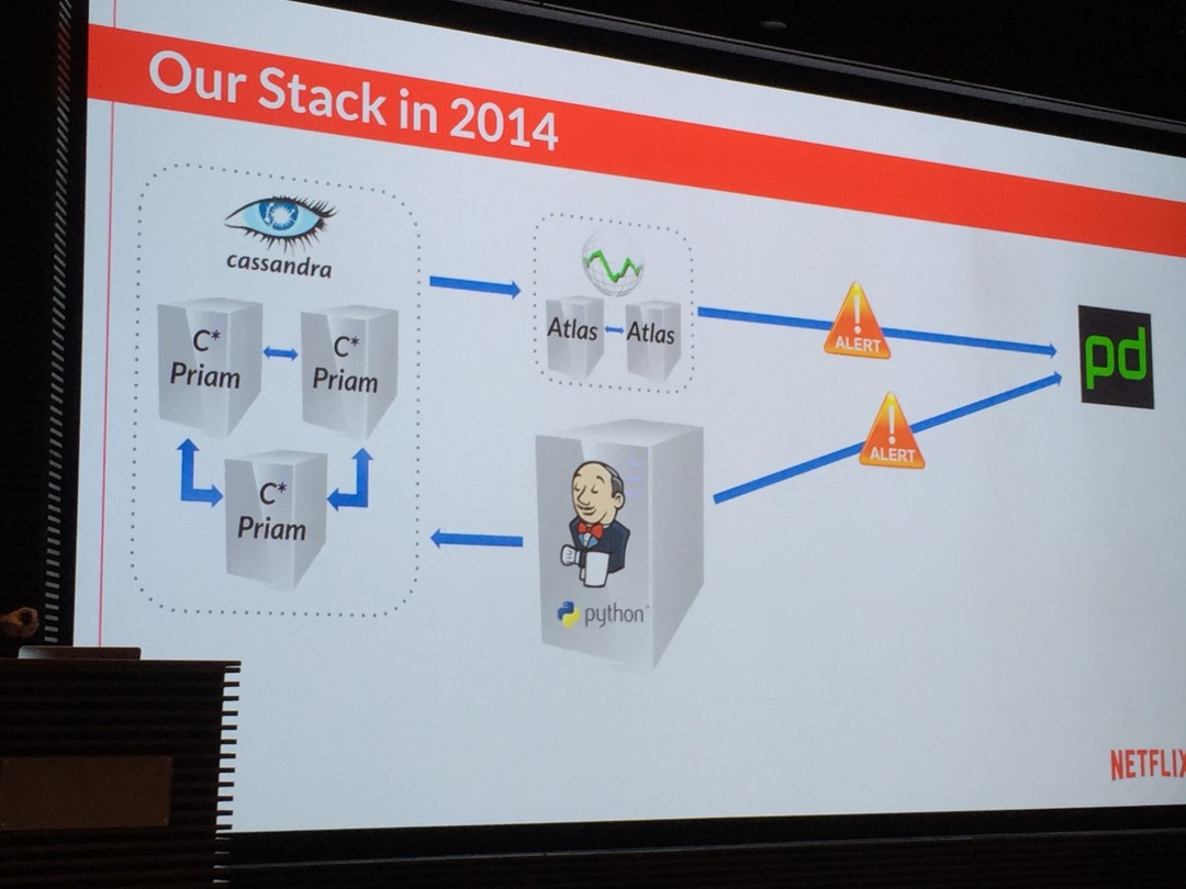 Netflix: StackStorm-based Auto-Remediation - Why, How, and So What - StackStorm