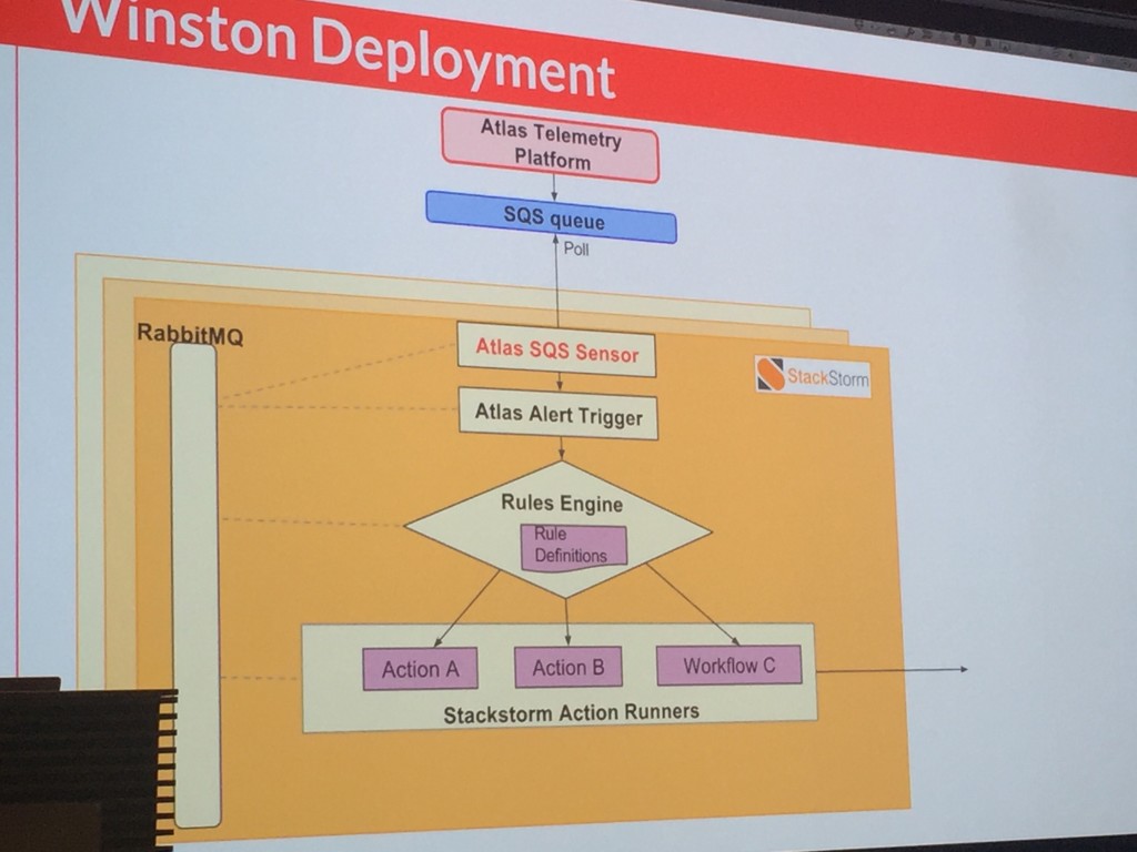 Netflix: StackStorm-based Auto-Remediation - Why, How, and So What - StackStorm