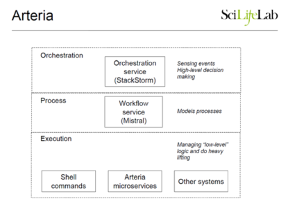 Genomics Sequencing, StackStorm, and Reading the Source Code of Biology ...