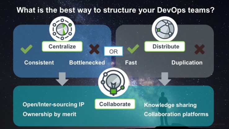 Innovation at Dimension Data: Taking DevOps Beyond Deployment - StackStorm